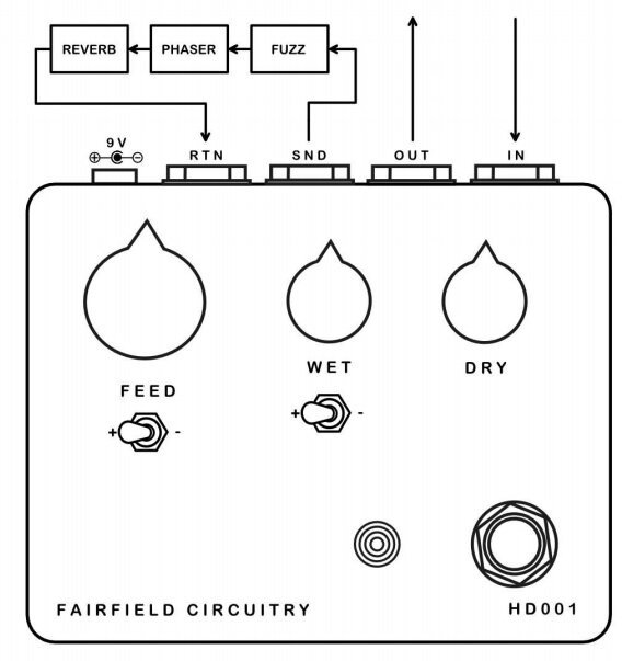 Fairfield Circuitry Hors D'oeuvre? 《オードブル][フィードバックルーパー》【オンラインストア限定】 New ...